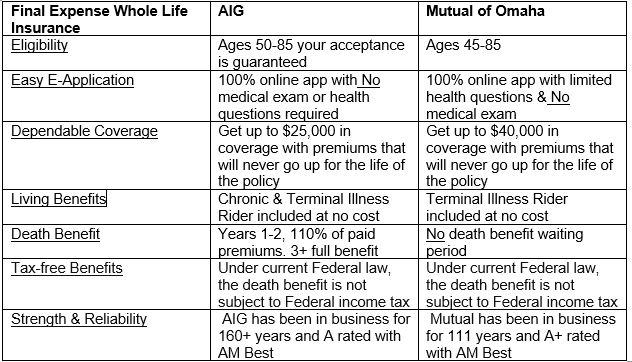 Burial Insurance - Direct Insurance Solutions